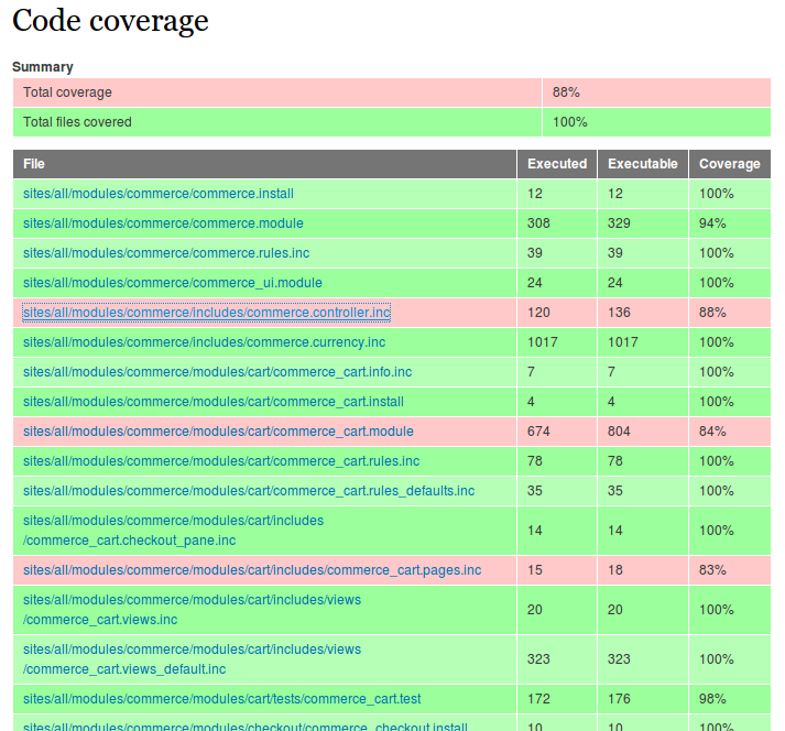 Code coverage | Drupal.org Code coverage | Drupal.org
